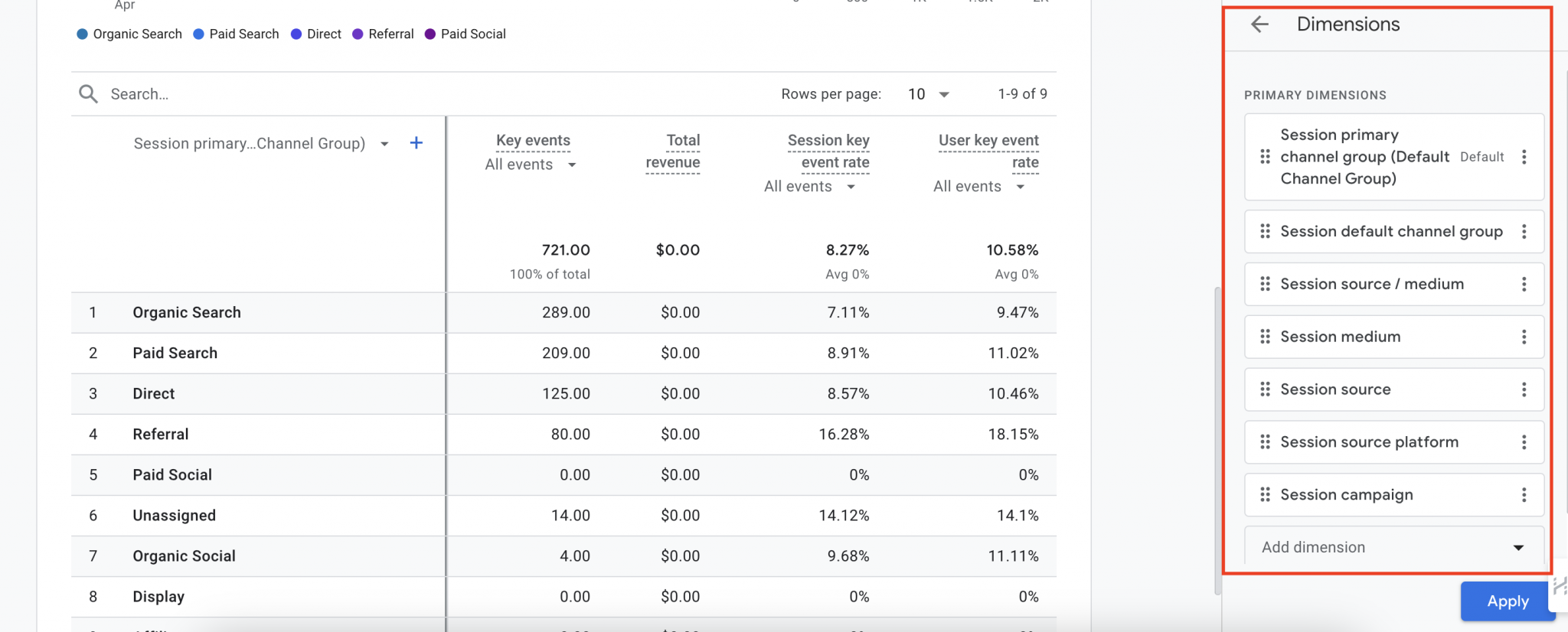 Custom Dimensions in Google Analytics 4: Step-by-Step Guide - Experts in GA4